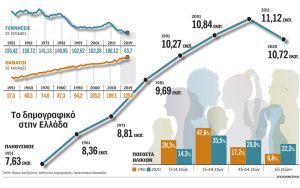 ΤΟ ΔΗΜΟΓΡΑΦΙΚΟ ΚΑΤΩ ΑΠΟ ΤΗ ΝΕΑ ΓΕΩΠΟΛΙΤΙΚΗ ΠΡΟΟΠΤΙΚΗ - Ιερά Μητρόπολις ...